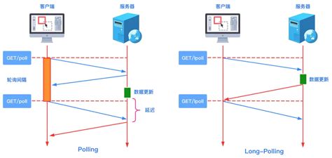 javascript websocket介绍和使用 《程序开发笔记》 极客文档