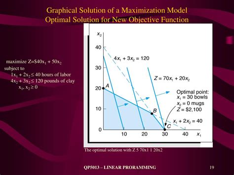 ppt part i linear programming model formulation and graphical solution powerpoint