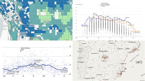 awesome new data visualizations for your inspiration — dataviz weekly by anychart data