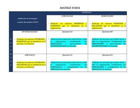 5 1 Matriz FODA El análisis FODA también conocido como análisis DAFO
