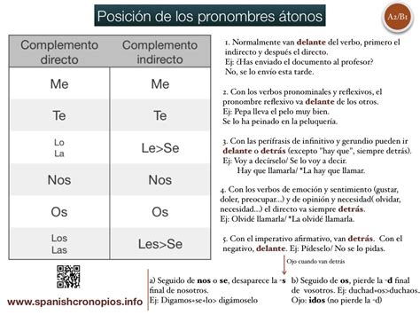 Colocaci N De Los Pronombres Tonos Pronombres Complemento