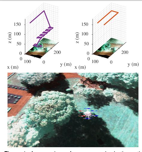 figure 1 from adaptive path planning for uavs for multi resolution semantic segmentation