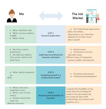 Personal Career Plan Edrawmax Editable Templates Bob