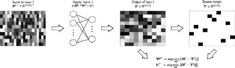 figure 2 from unsupervised deep feature extraction for remote sensing image classification