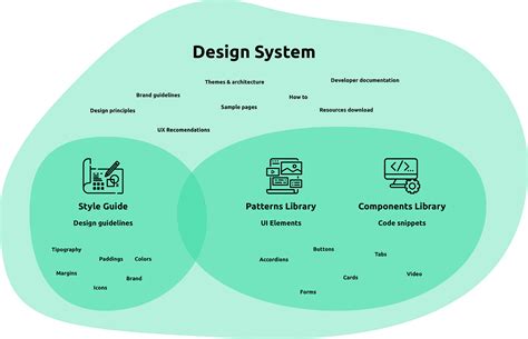introduction to design system ว่าด้วยเรื่องความสำคัญและส่วนประกอบของ design system by