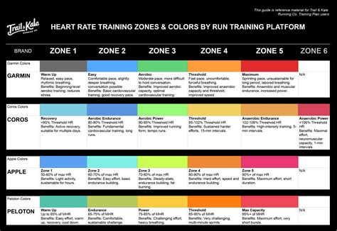 Heart Rate Training For Runners Updated 2024 Guide