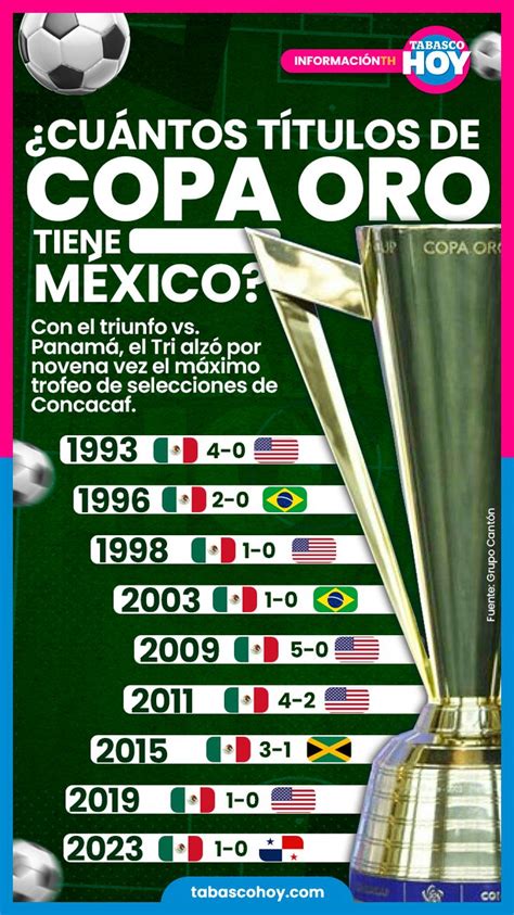 Tabasco HOY on Twitter Infografía Conoce cuántos títulos de la