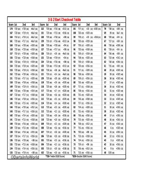 Printable Dart Double Out Chart