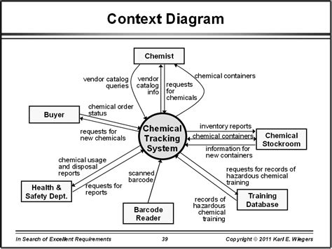 Diagram Network Diagram Examples Mydiagram Online