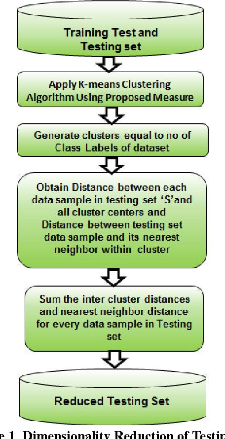 figure 1 from an improved k means clustering algorithm for intrusion detection using gaussian