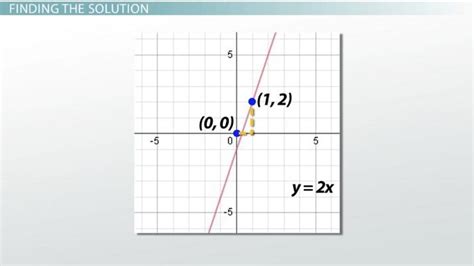 systems of equations overview graphs and examples video and lesson transcript