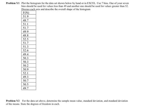 solved problem y1 plot the histogram for the data set shown