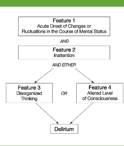 Foundations Final Exam Flashcards Quizlet