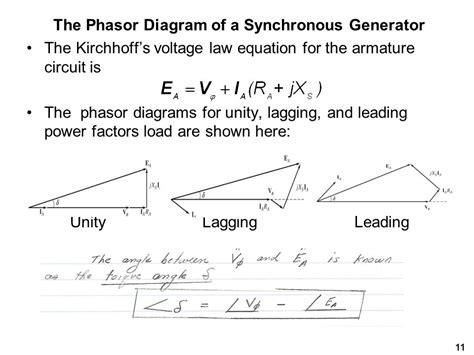 Equivalent Circuit And Phasor Diagram Of Synchronous Machine Wiring