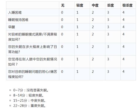 睡眠质量测试表