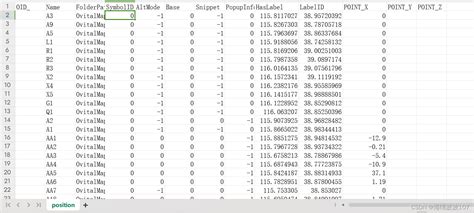 arcgis提取点数据经纬度 gis导出点的经纬度 csdn博客