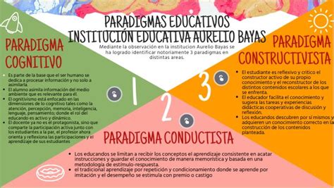 Paradigmas Y Retos Educativos