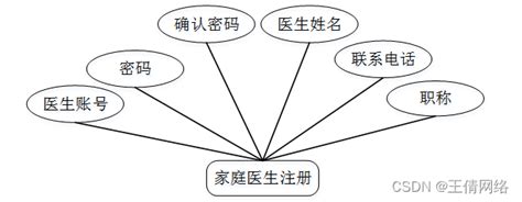 [附源码]java毕业设计家庭医生系统 家医系统 csdn博客