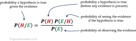 bayes theorem gaussianwaves