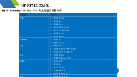 PPT全文HP RTM工艺研究及量产化进展 知乎