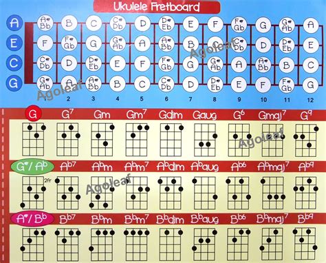 Ukulele Chord Chart With Finger Numbers