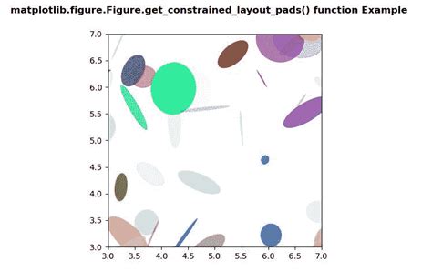 python 中的 matplotlib figure figure get constrained layout pads 【布客】geeksforgeeks