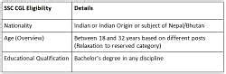Ssc Cgl Eligibility Criteria Age Limit Physical Standards Qualifications