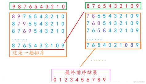 c语言——数组 （详解！！！） 51cto博客 java数组和c语言数组的区别