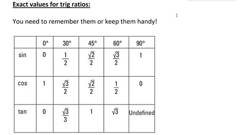 Trig Table Exact Values Cabinets Matttroy