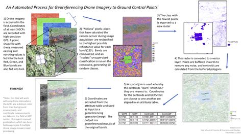 GitHub Dylancicero92 Drone Georeferencing To GCPs An ArcPy Script