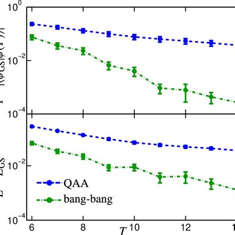 pdf optimizing variational quantum algorithms using pontryagin s minimum principle