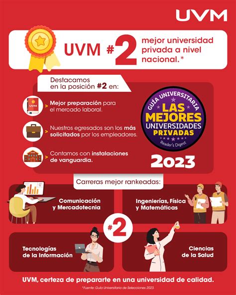 Por Que Estudiar En La UVM Como Cocinar Y Comer