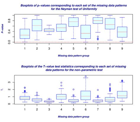 result of 100 multiple imputations in example 1 download scientific diagram