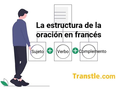 Oraciones Interrogativas en Francés Formas y Ejemplos Transtle
