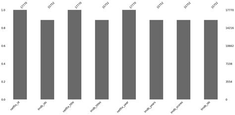 GitHub Felixnie Netflix Prize IMDB TMDB Joint Dataset Your All In