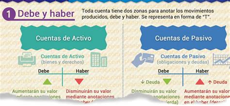 Cuenta De Fletes Y Acarreos En Contabilidad Fletes Y Mudanzas