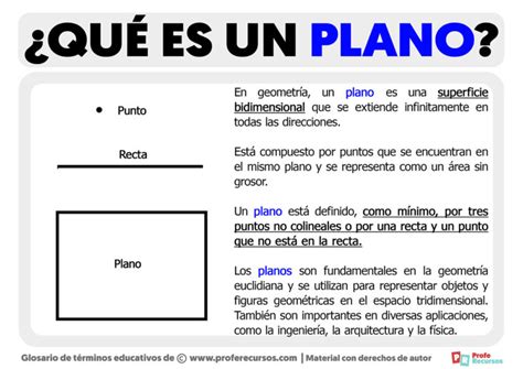 Qué es un Plano Definición de Plano