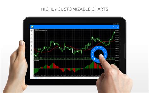 Maangle Metatrader 4 Indicator Mini Russell Trading Indicators Riset