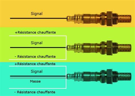 Comment Controler Les Sondes Lambda Sur Les Moteurs Essence