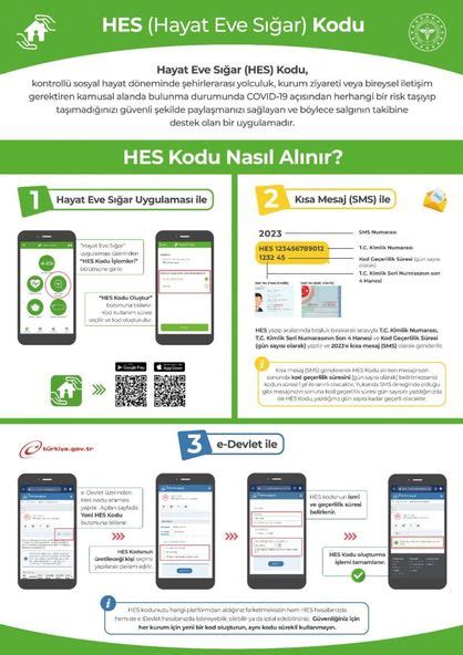 Hes Kodu Alma Hes Kodu Nedir Nas L Al N R Sms E Devlet Ile Hes Kodu
