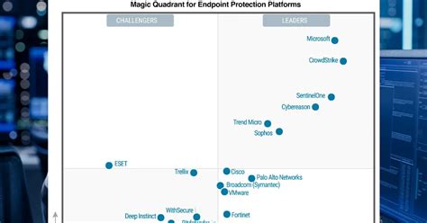 Cortafuegos Del Cuadrante Mágico De Gartner 2023