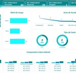 Apresentação PowerPoint Plano de Cargos e Salários Smart Planilhas