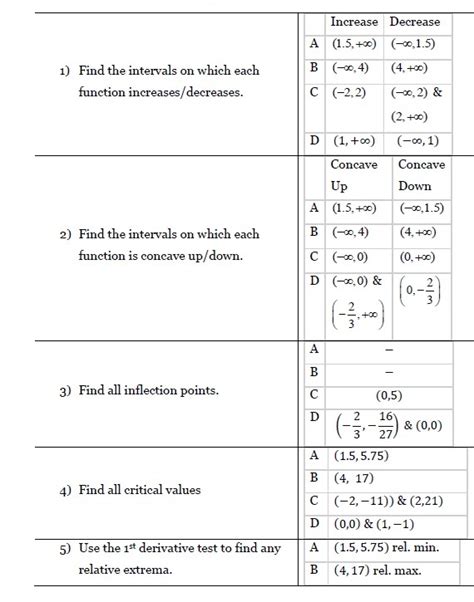 solved for the functions a f1 x x2−3x 8 b f2 x 1 8x−x2