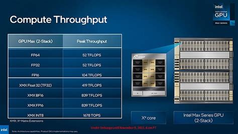 Intel Unveils Xeon Cpu Max And Data Center Gpu Max For An Ai And Hpc