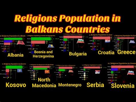 Religions Population In Balkans Countries YouTube