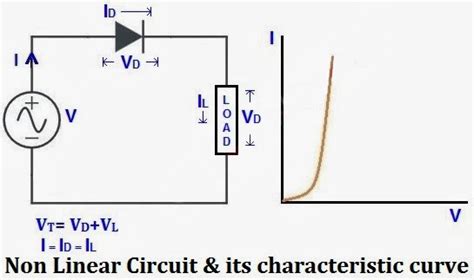 Difference Between Linear And Nonlinear Circuits Linquip