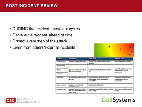 Fascinating Change Management Post Implementation Review Template