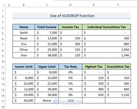 Computing The Income Tax In Excel Methods Exceldemy