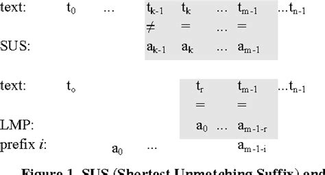 figure 1 from automatic generation of efficient string matching algorithms by generalized