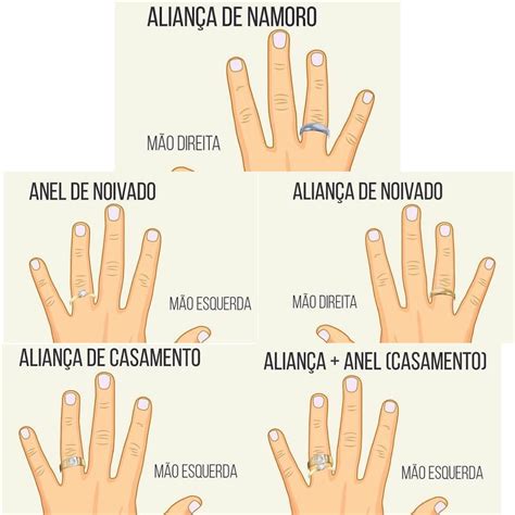 O Simbolismo Do Anel Em Cada Dedo Artofit